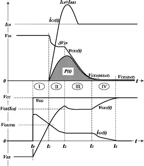 commutation waveforms download scientific diagram