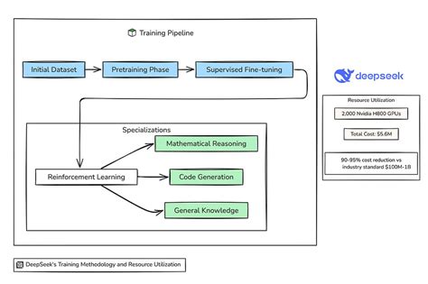 What Is DeepSeek Everything You Need To Know In 2025