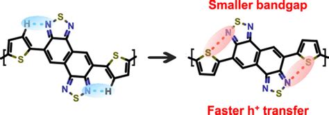 Jacs Au Vol 1 No 12 Acs Publications