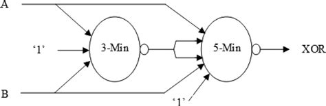 Block Diagram Of 2input XNOR Circuit Download Scientific Diagram