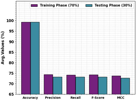 Multi Objective Seagull Optimization Algorithm With Deep Learning