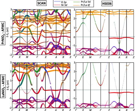 Unfolded Band Structure To The High Symmetry Primitive P 4 Mmm Cell Of