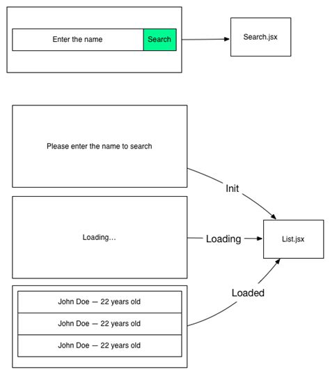 Webpack傻瓜指南（三）和react配合开发 知乎