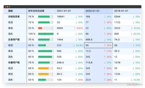 antv s2 基于canvas的高性能多维分析表格 导读 表，是日常生活工作中被广泛使用的图表之一，说到它的起源大概要 掘金