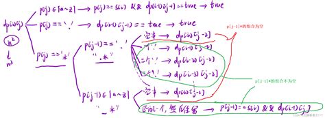 Leetcode：正则表达式匹配正则表达式匹配 力扣 Csdn博客