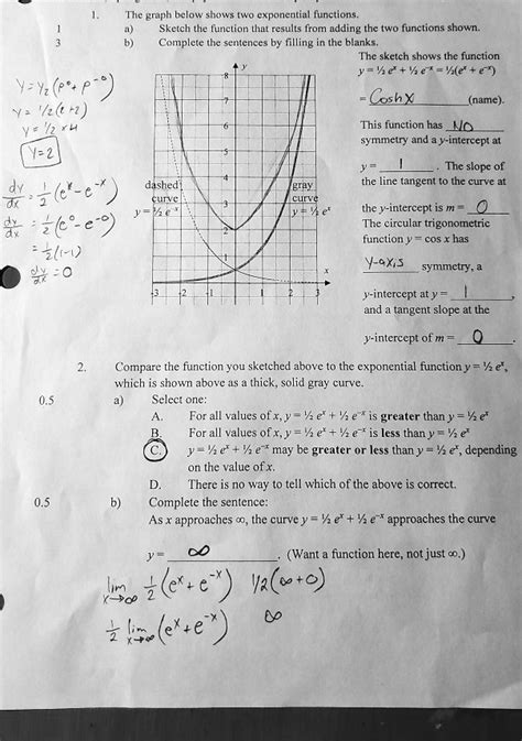solved the graph below shows two exponential functions sketch the