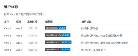前端vue入门 day08 vant组件库