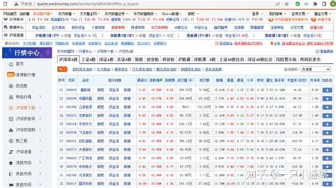 实战干货！用 Python 爬取股票实时数据！ 知乎