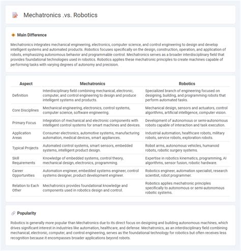 Mechatronics Vs Robotics Engineering Understanding The Key Differences And Career Paths