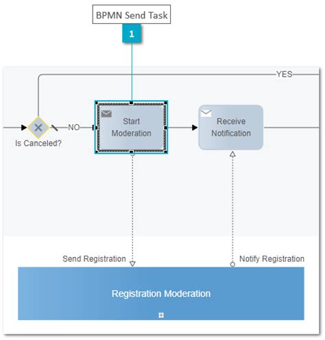 Bpmn Send Task Xappnow Low Code Platform