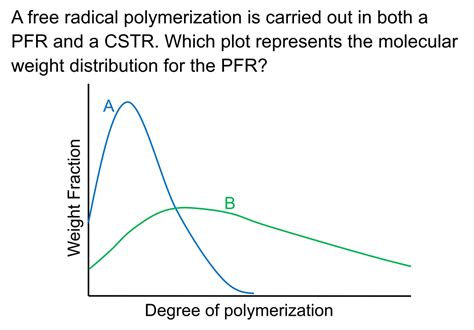 Polymerization Reactors Conceptest And Example Problem LearnChemE
