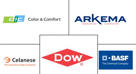 아크릴 에멀젼 시장 규모 및 점유율 분석 산업 연구 보고서 성장 동향