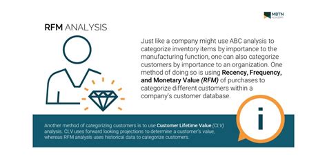 RFM Analysis June S Free Tutorial MBTN Academy Online Learning Tutorials Problem Sets