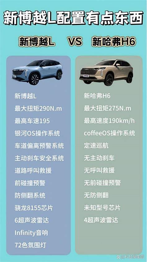 国产燃油车的top级，新博越l和新哈弗h6谁更有性价比？ 车家号 发现车生活 汽车之家