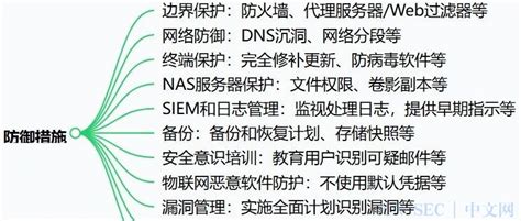 Ctf 流量：wireshark 实战技法解析 Cn Sec 中文网