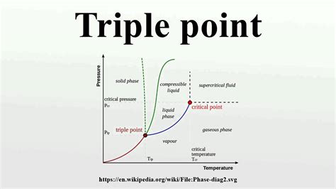 Phase Diagram Water Triple Point Phase Diagram Phases Of Ma