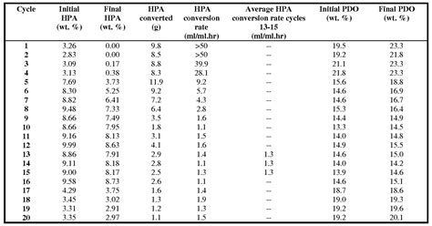 Not Copyrighted CONVERT HPA TO PSI
