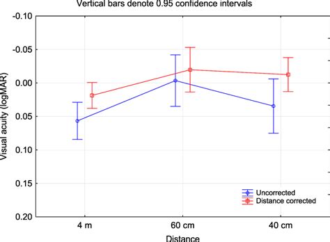 Reported Patient Satisfaction And Spectacle Independence Following Bil Opth