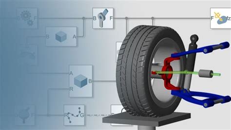 Simscape Multibody Matlab And Simulink Task Design Process Hydraulic Systems