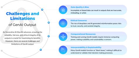 Unlocking Trustworthy Genai Taming Genai Output Validation Blogs