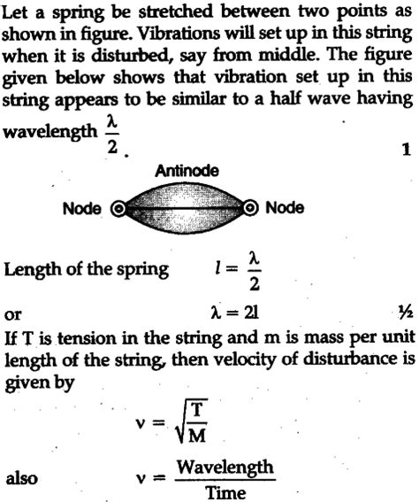 discuss strings stretched between fixed points cbse class 11 physics