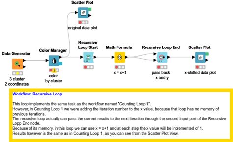 8 Recursive Loop — Nodepit