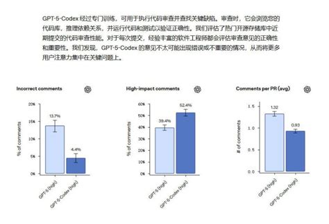 如何免费使用gpt 5 Codex？附详细安装与使用教程