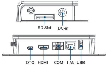 Box Computer And Pico ITX SBC Pack I MX