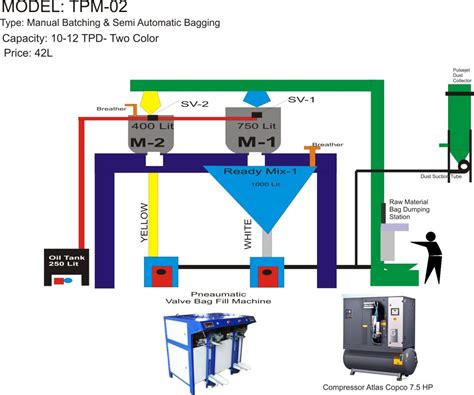 Thermoplastic Paint Manufacturing Plant Two Color Model Tpm 02 Topmark
