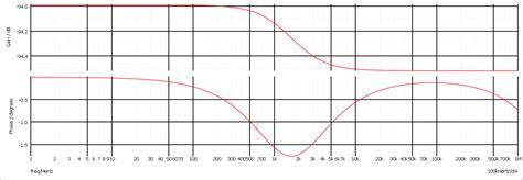 circuit analysis pi controller or type 2 compensator using simetrix