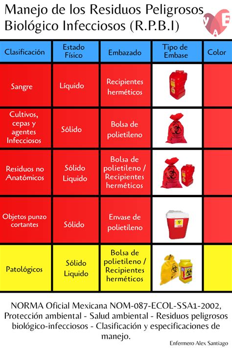 Rpbi Colores Antisepsia Oposiciones Auxiliar De Enfermeria