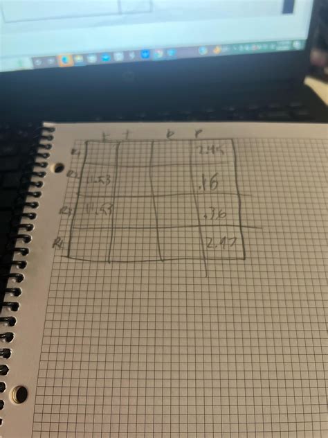Help Combo Circuits Ribewapprentices