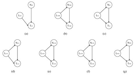 Bn Structures Learned From Data Of Each Station Of The W G Hsr To