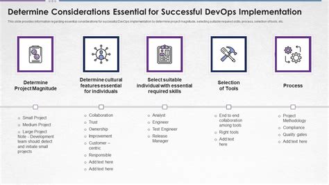 Determine Considerations Essential For Successful Devops Implementation For