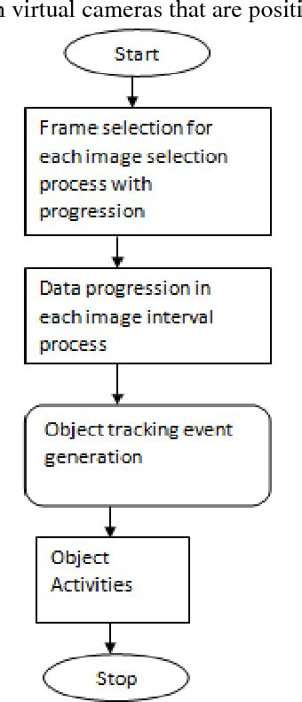 Figure 6 From Background Subtraction Algorithm Based Human Behavior
