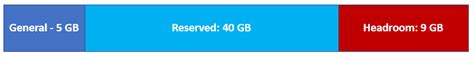 Presto Troubleshooting Query Exceeded Per Node Total Memory Limit