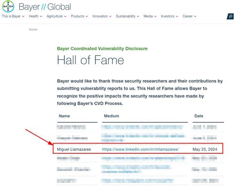 Miguel Llamazares On Linkedin Bugbounty Hacking Pentesting