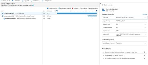 Performance Issue Related To Grpc Client · Issue 1064 · Grpcgrpc
