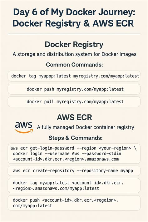 🚢 Day 6 Of My Docker Journey 🚀 Manikanta G
