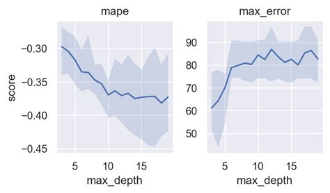 feature request parallel coordinates plots · issue 3114 · mwaskom