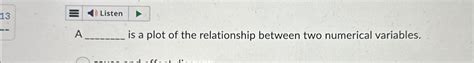 Solved Listena Is A Plot Of The Relationship Between Two