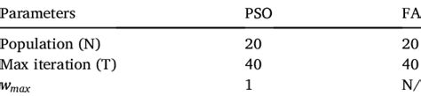 Meta Heuristic Algorithm Parameters Download Scientific Diagram