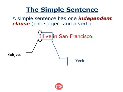 Sentence Structure Powerpoint Ppt