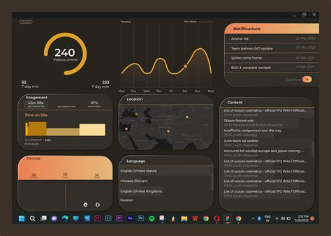 Dashboard Design On Behance