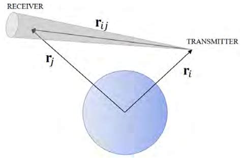Figure 1 From An Evaluation Of Spacecraft Pointing Requirements For