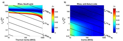 9 Absolute Value Of The Difference Between The Disk Integrated