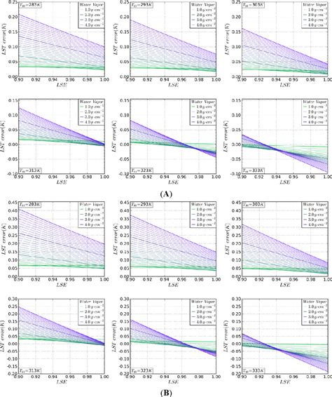 Figure 3 From A Practical Split Window Algorithm For Retrieving Land