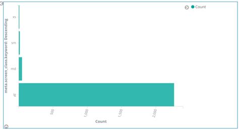 Оптимизация Css удаление стилей внутри неиспользуемых медиа запросов