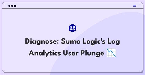 Sumo Logic User Drop Analysis Product Rca Interview Nextsprints