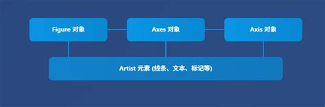 54 数据可视化：matplotlib基础图表绘制 Csdn博客